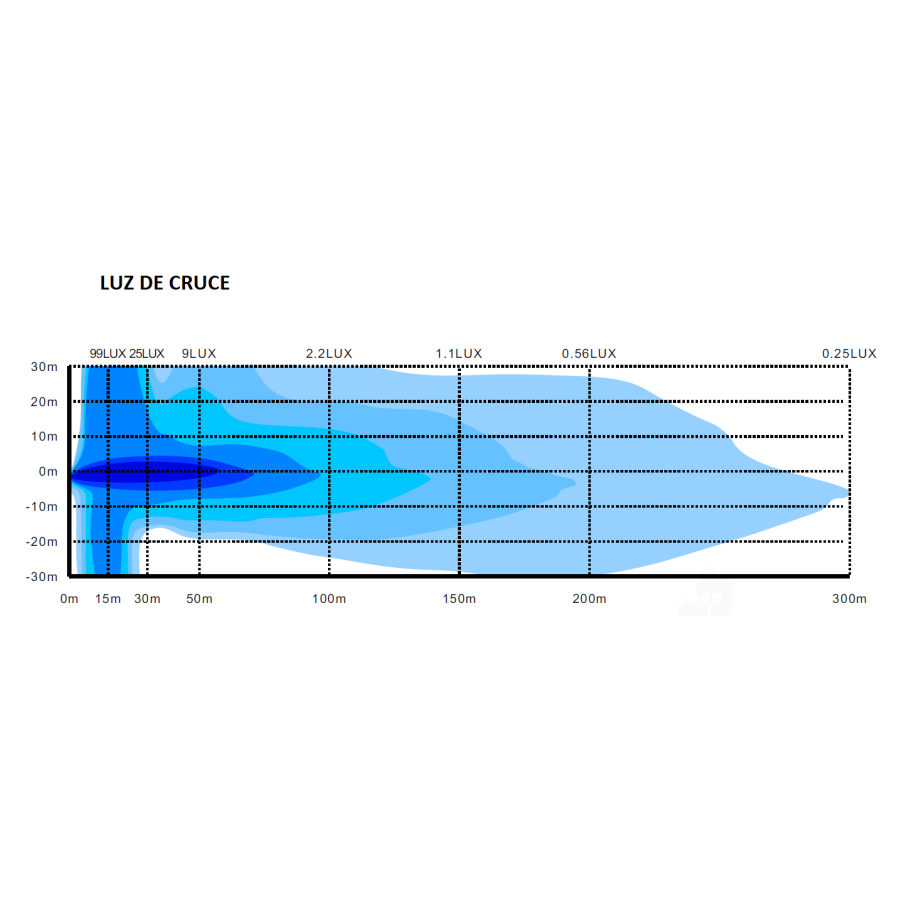 Einheitlich erhältlich